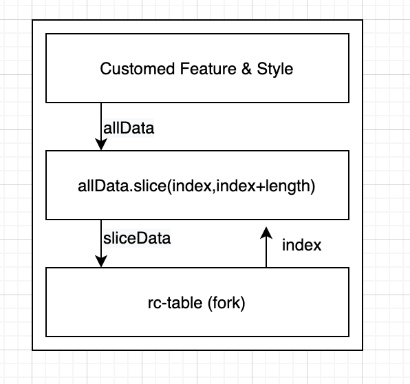 探索Table组件虚拟化 - 知乎