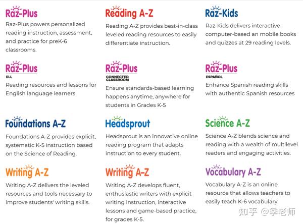 什么是大名鼎鼎的Learning A-Z?全球最详细的中文版图文视频介绍(读此一文就够了，长文专业介绍) - 知乎
