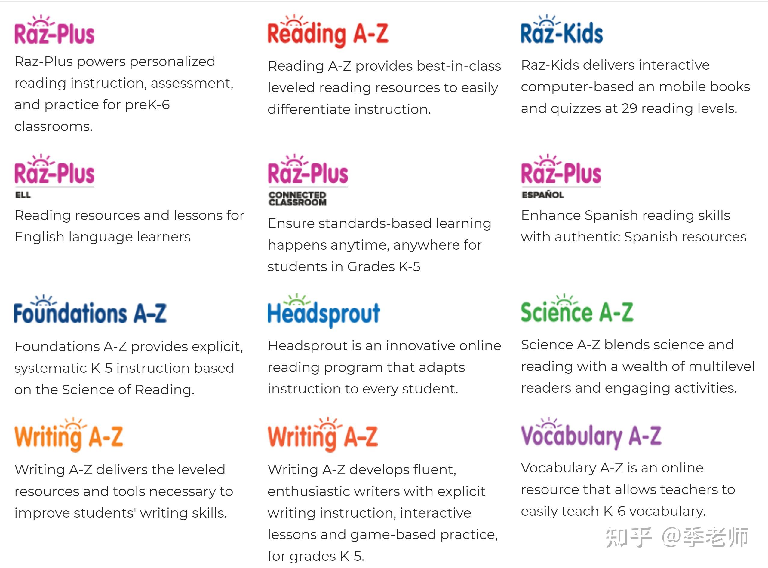 什么是大名鼎鼎的Learning A-Z?全球最详细的中文版图文视频介绍(读此一文就够了，长文专业介绍) - 知乎
