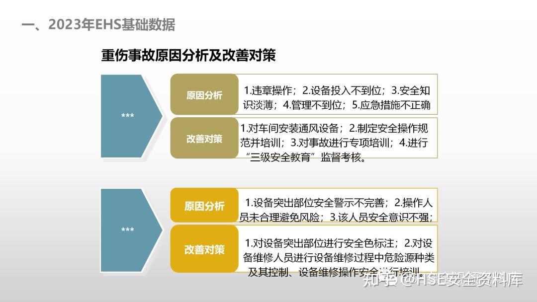 PPT |【课件】2023年EHS年度总结及来年工作计划 - 知乎