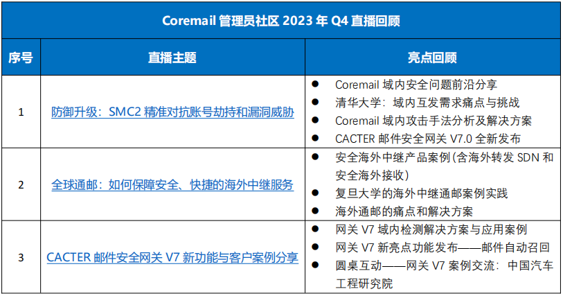 2023年Q4 Coremail管理员社区季刊发布 - 知乎