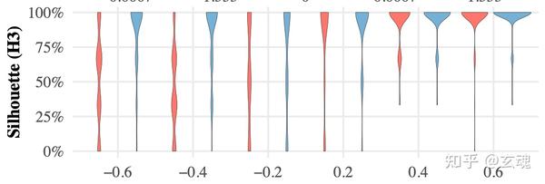 可视化论文精读系列：Relaxed Dot Plots - 知乎
