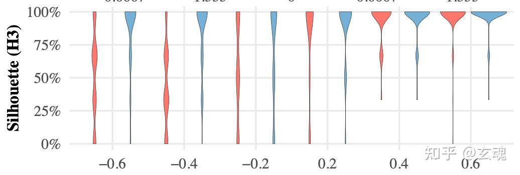 可视化论文精读系列：Relaxed Dot Plots - 知乎