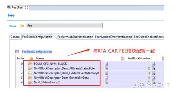 AUTOSAR实战篇：基于ETAS工具链集成Infineon FEE模块 - 知乎