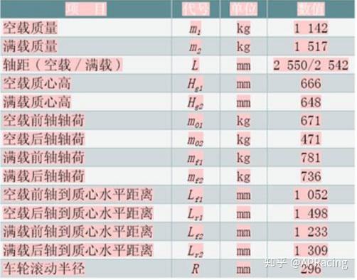 KBT Racing（AP Racing亚太总代理）官方套装正式上线 - 知乎