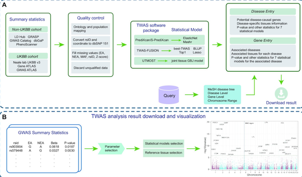 基于全转录组关联研究（TWAS）的疾病基因发现平台 - 知乎