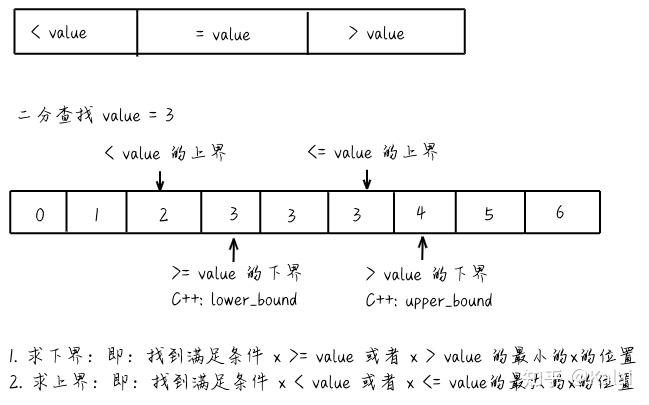 二分的二段性 知乎 