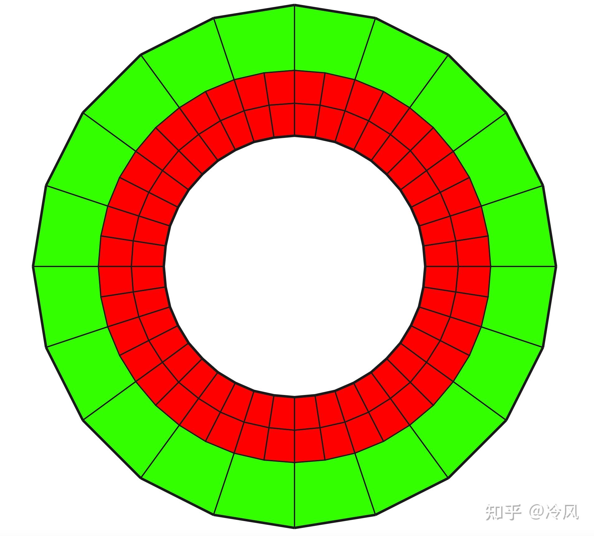 【有限元学习笔记5】deal.II有限元库step-1例程学习 - 知乎