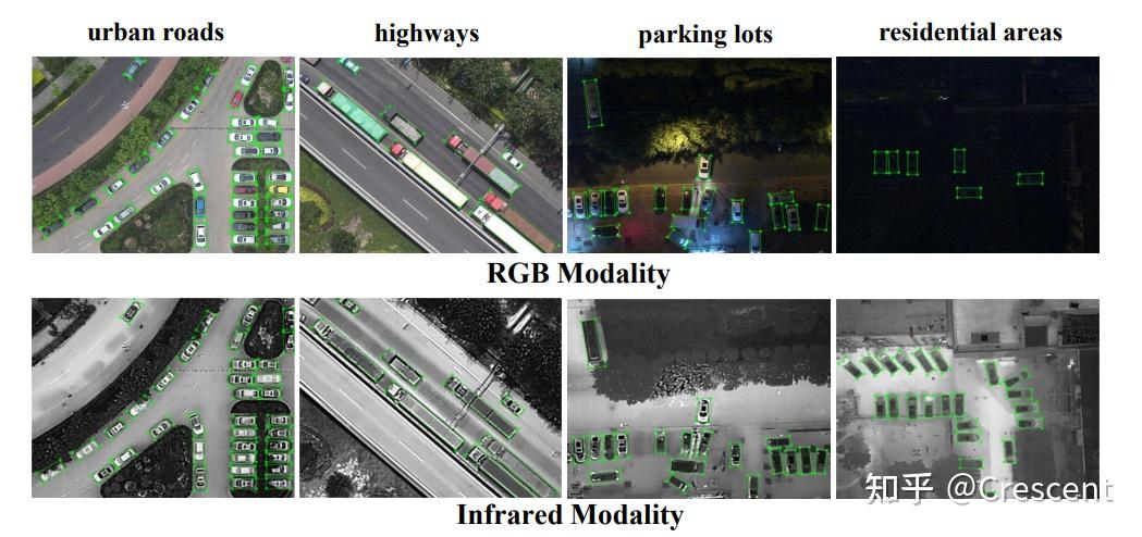 Drone-Based Cross-Modality Vehicle Detection - 知乎