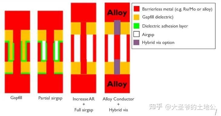 关于FEOL、BEOL和MOL的创新方案及通往1nm技术节点的可能途径（转载于旺材芯片） - 知乎