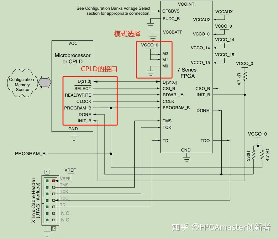 基于 Slave Select Map 接口与 JTAG 接口的 Xilinx FPGA 配置与加载方法 - 知乎