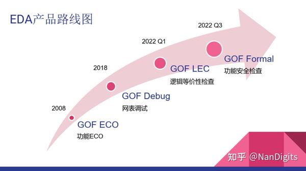 NanDigits GOF 10.0 发布 - 知乎