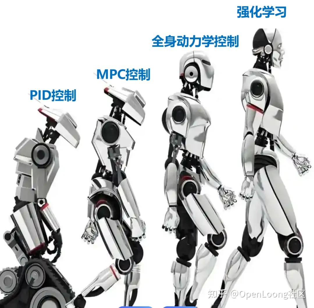技术视界 | OpenLoong 控制框架：打造通用人形机器人智能系统的中枢基座 - 知乎