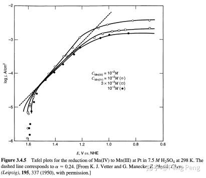 电极反应动力学-Butler Volmer equation - 知乎