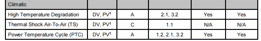 车载电子设计验证DV/PV产品试验项目区别 - 知乎