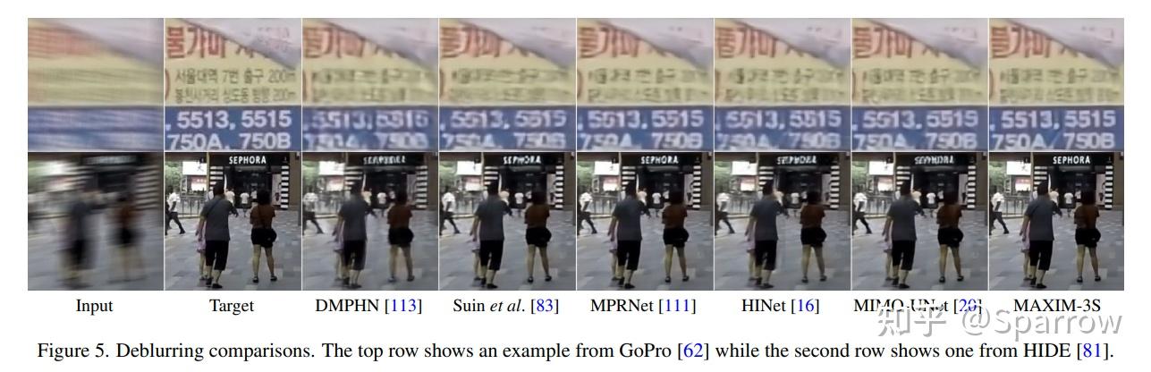 MAXIM: Multi-Axis MLP for Image Processing - 知乎