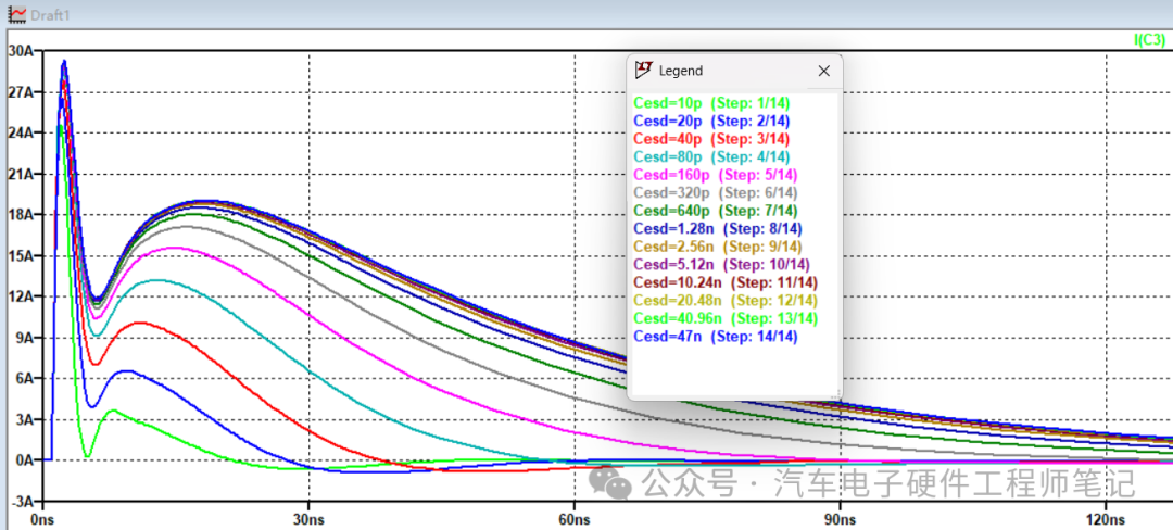 ESD LTSPICE仿真模型 - 知乎