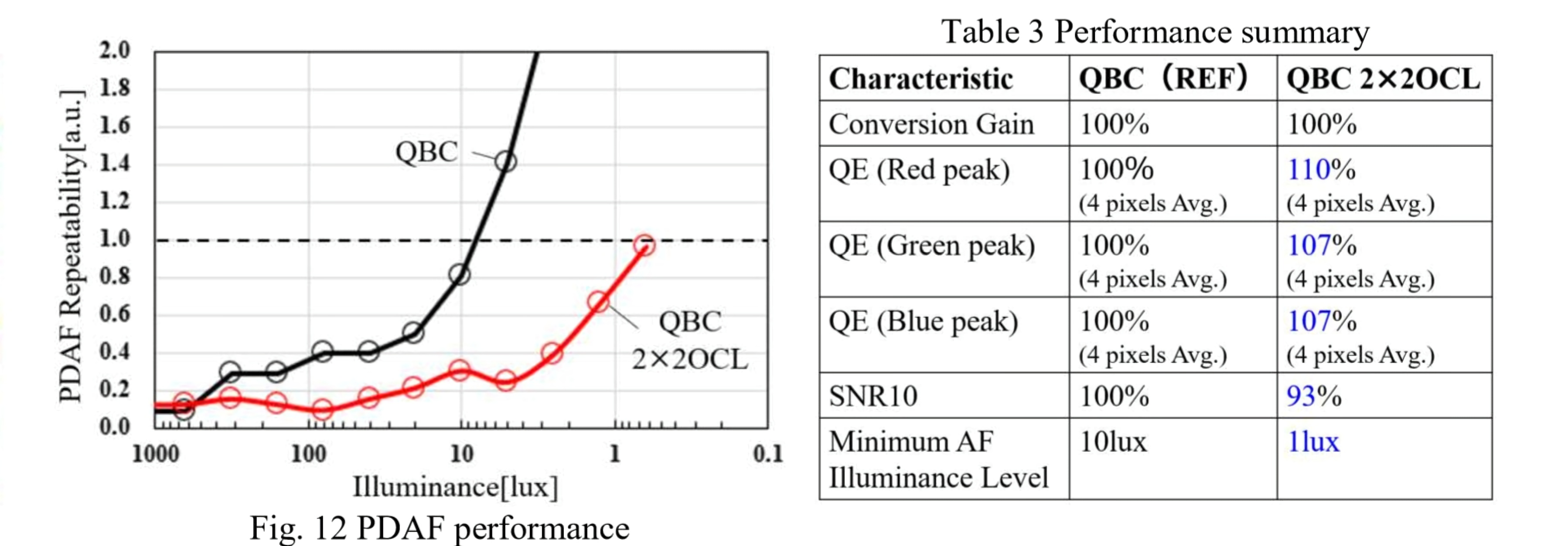 索尼IMX689感光器2x2 OCL技术解析 - 知乎