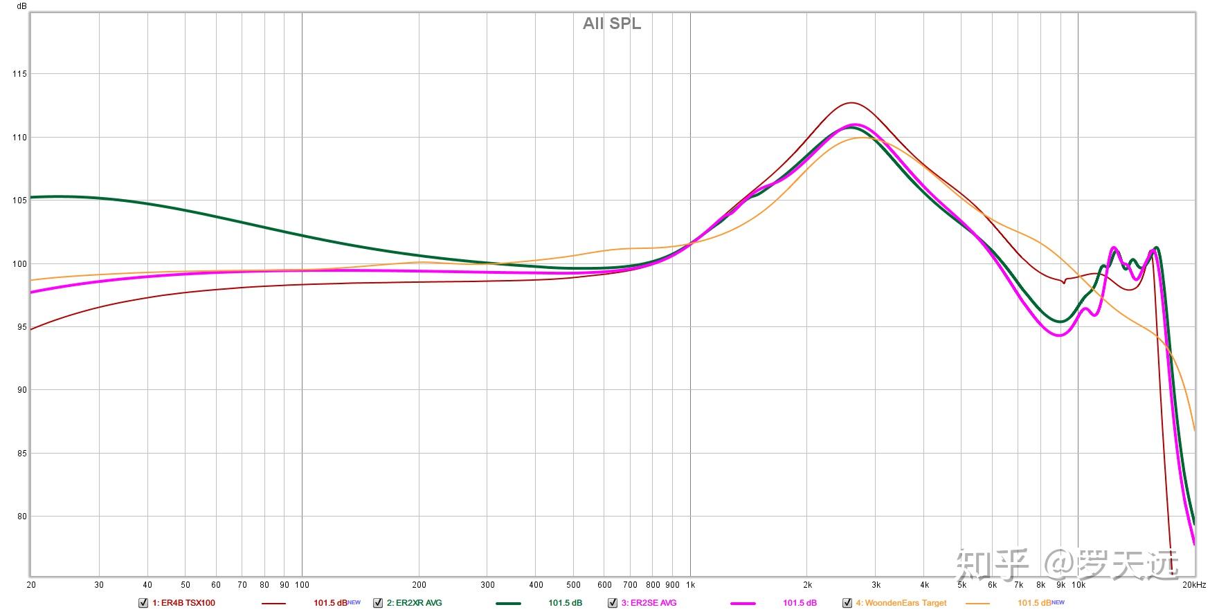 音特美ER-2系列 Review 评测 - 知乎