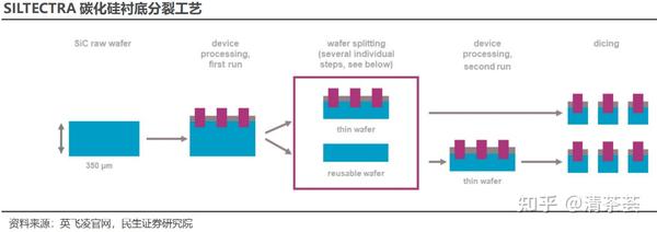 碳化硅 SiC ~ 技术革新 - 知乎