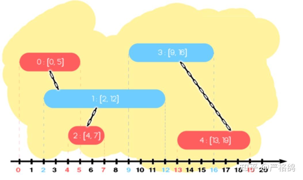 CodeCraft-22 and Codeforces Round #795 (Div. 2) D(单调栈) E(贪心) - 知乎