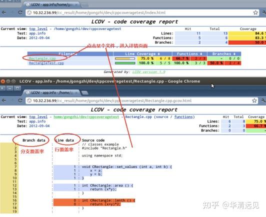 硬核：嵌入式代码覆盖率统计方法和经验 - 知乎