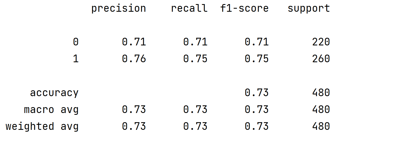 Python | 机器学习实例 - 知乎