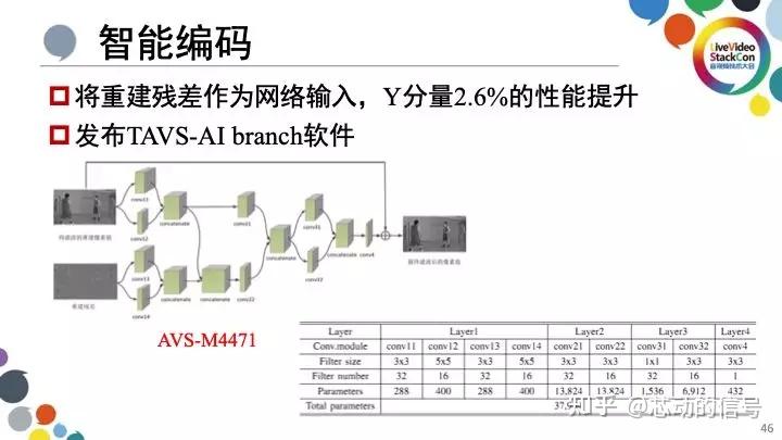 未来编码器之VVC/AVS3 - 知乎