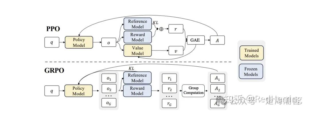 PPO & GRPO 可视化介绍 - 知乎