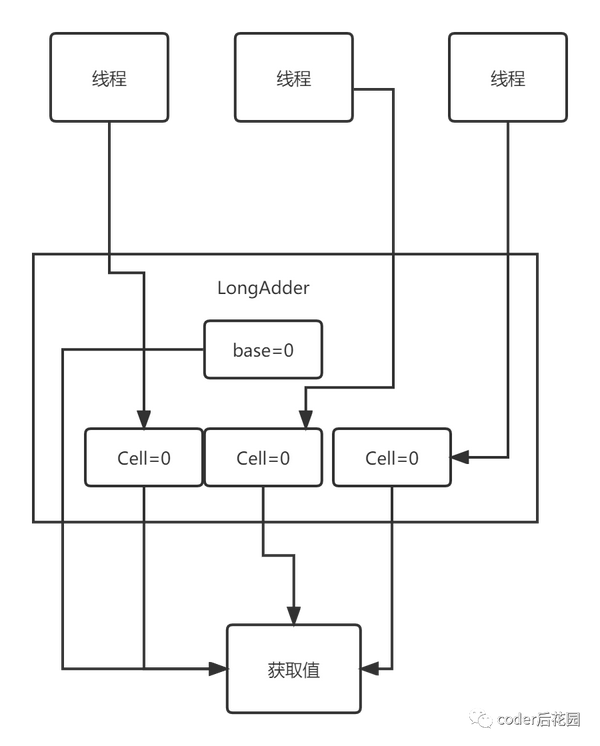 关于CAS原理的完整分析 - 知乎