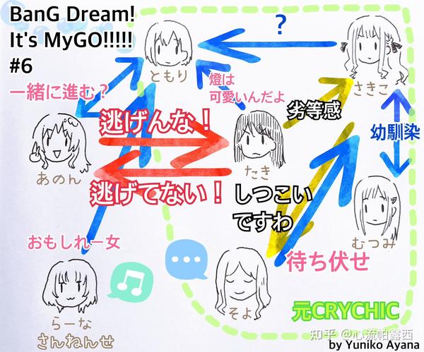 BanG Dream! It's MyGO!!!!!入坑指南（补档） - 知乎