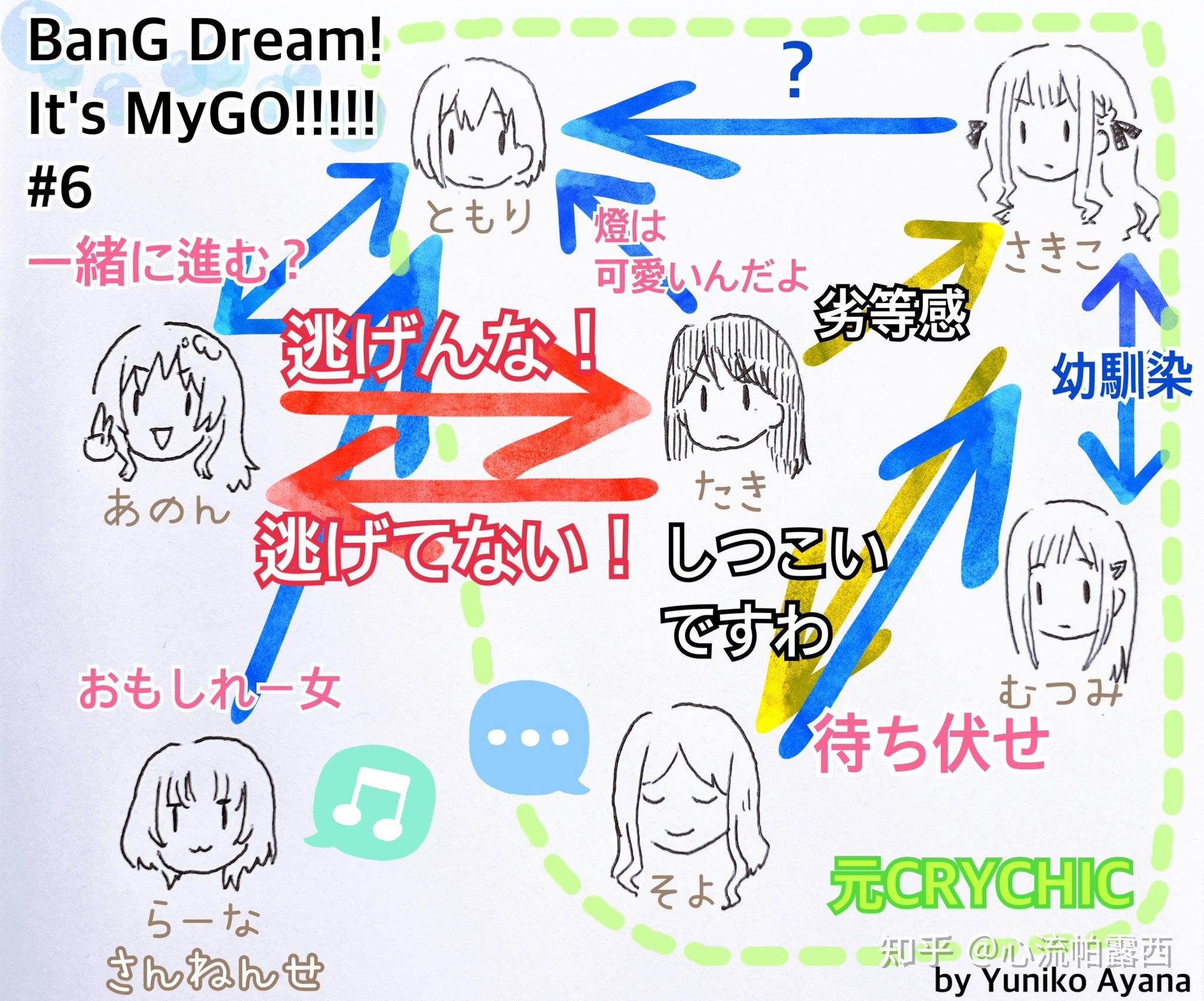 BanG Dream! It's MyGO!!!!!入坑指南（补档） - 知乎