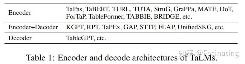 Table Pre-training（零）综述 - 知乎