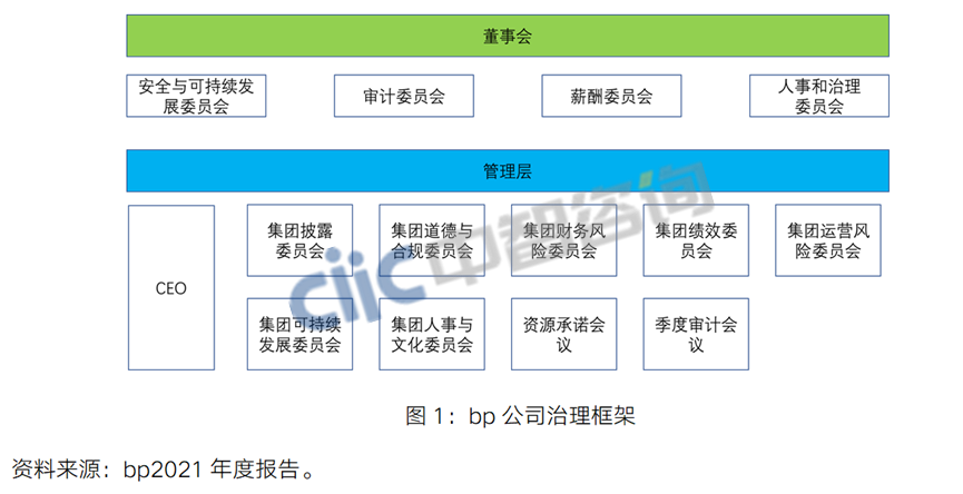 案例丨英国石油公司（bp）治理及经验借鉴 - 知乎