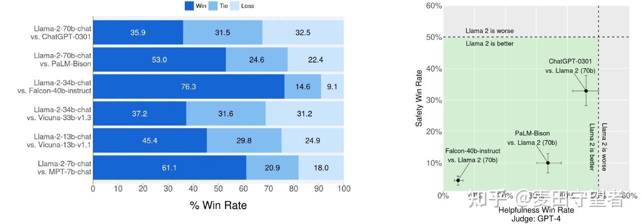 llama2介绍(模型结构+参数计算) - 知乎