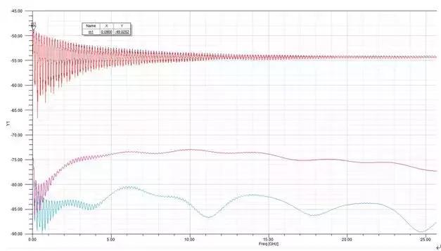 为什么要TX RX分层？ - 知乎
