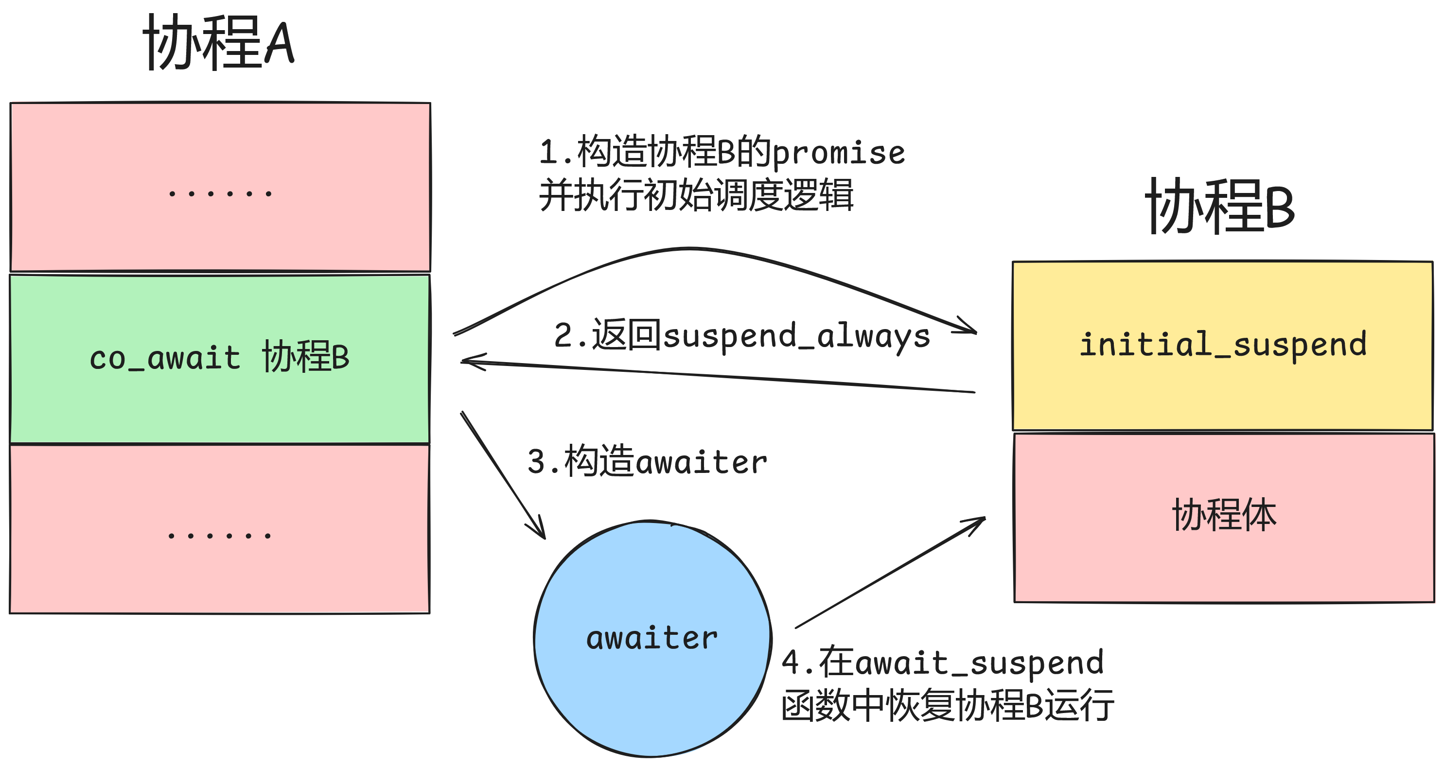 超详细图文解析——从编译器视角揭秘 C++ 协程 - 知乎