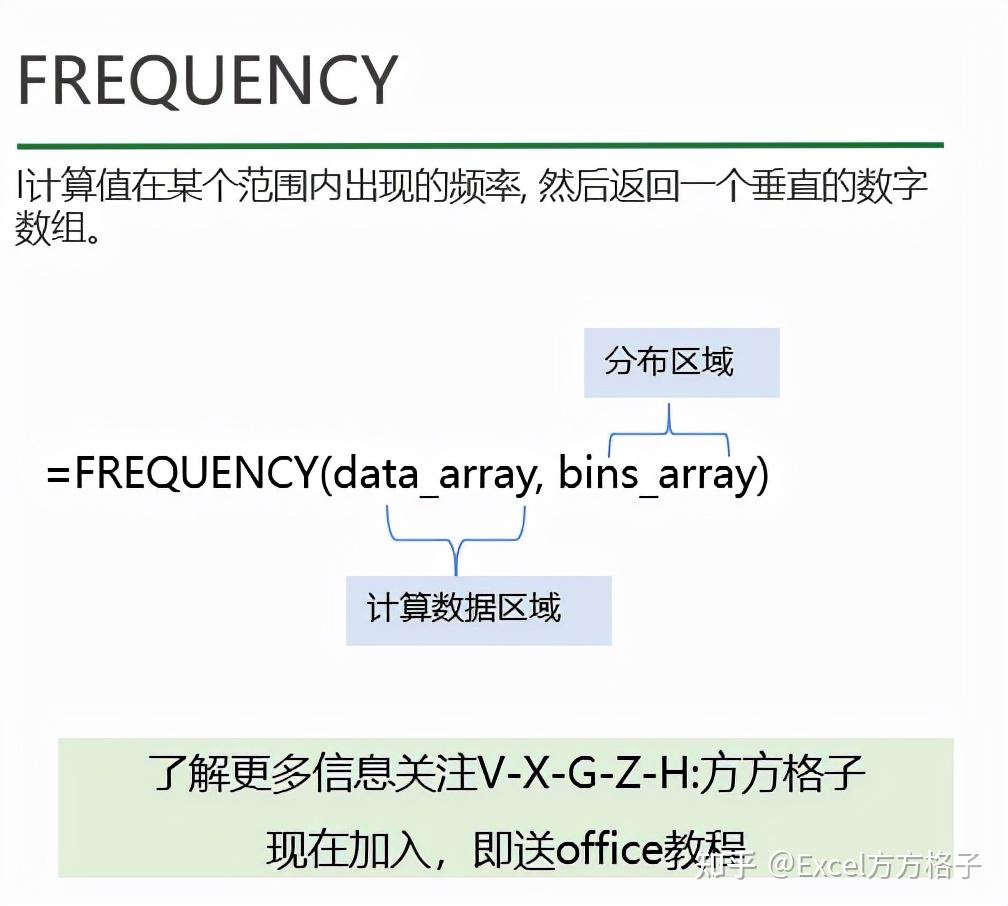 Excel中如何使用frequency函数 知乎 