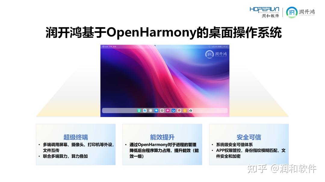 润开鸿重磅发布基于OpenHarmony的桌面操作系统及AI PC工作站 - 知乎