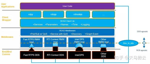 ROS：发展中的机器人操作系统 - 知乎