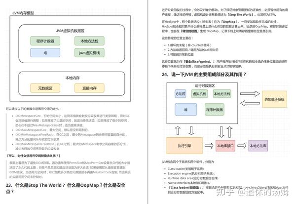太卷了,阿里一面试官把多年总结的java八股文完全开源了 知乎