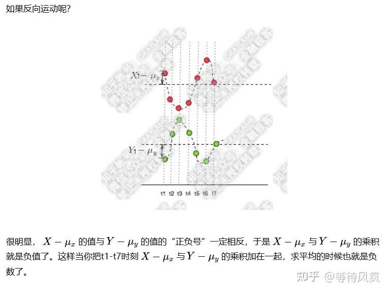 格拉姆矩阵Gram matrix - 知乎