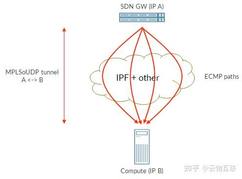 SD-WAN — SR-MPLS 技术原理解析 - 知乎
