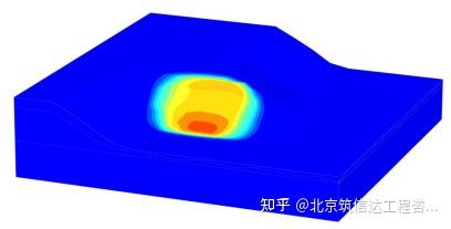 【PLAXIS】PLAXIS LE与PLAXIS在边坡工程中的协同应用 - 知乎