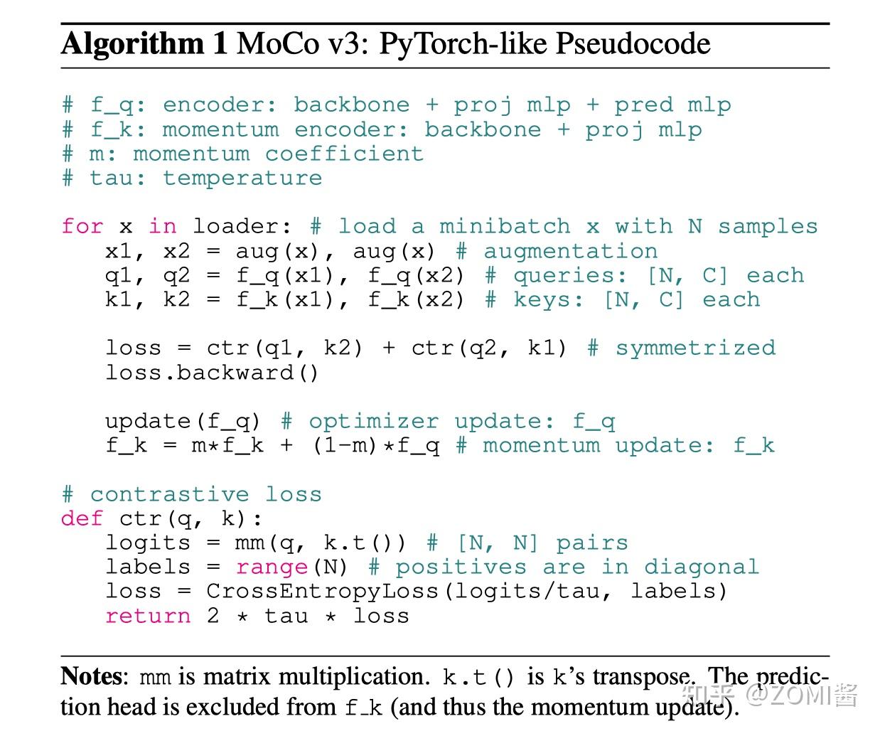 MoCo V3：视觉自监督迎来Transformer - 知乎