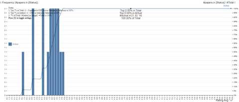 如何看待KDD 2024的审稿结果? - 知乎