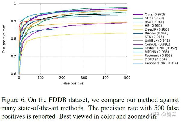 CVPR2018_FaceGANs - 知乎