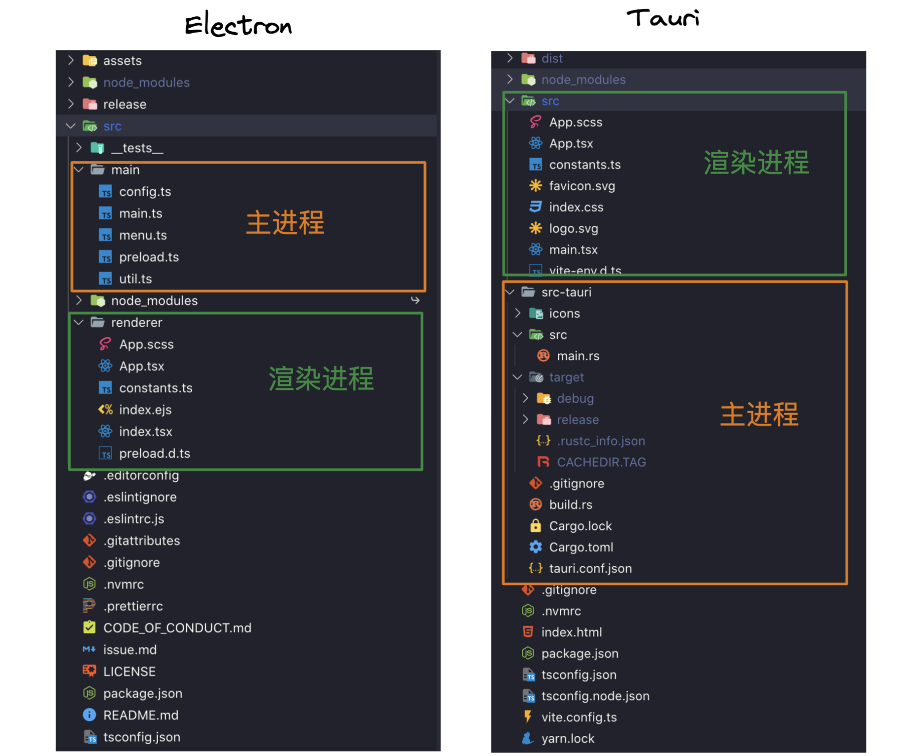 浅谈基于web的跨平台桌面应用开发 知乎