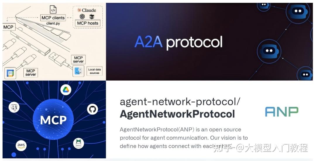 智能体协议大比拼：MCP、ANP、A2A概念、区别与联系，一篇文章全解析 - 知乎