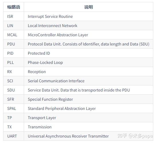 Autosar Lin Driver（lin驱动程序） 知乎